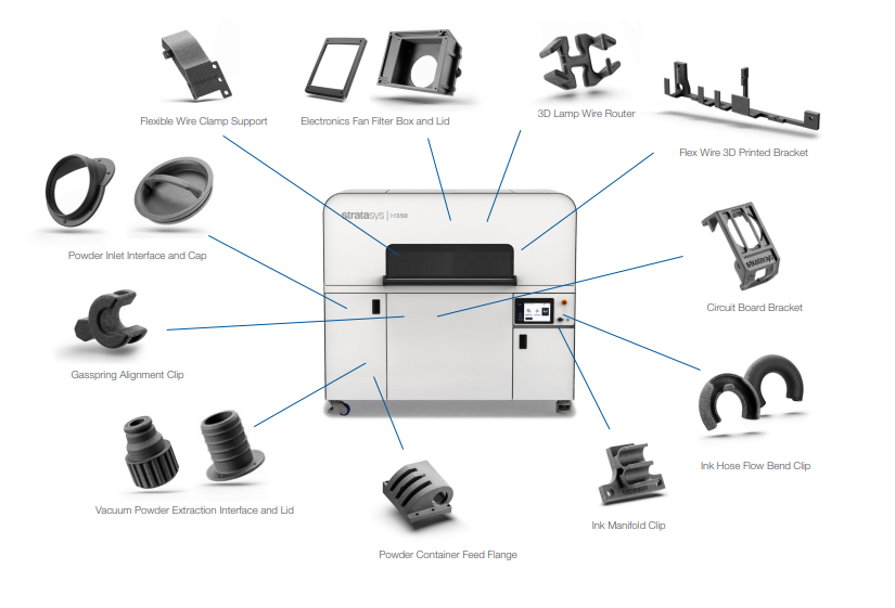 Transforming Industrial Machinery Production